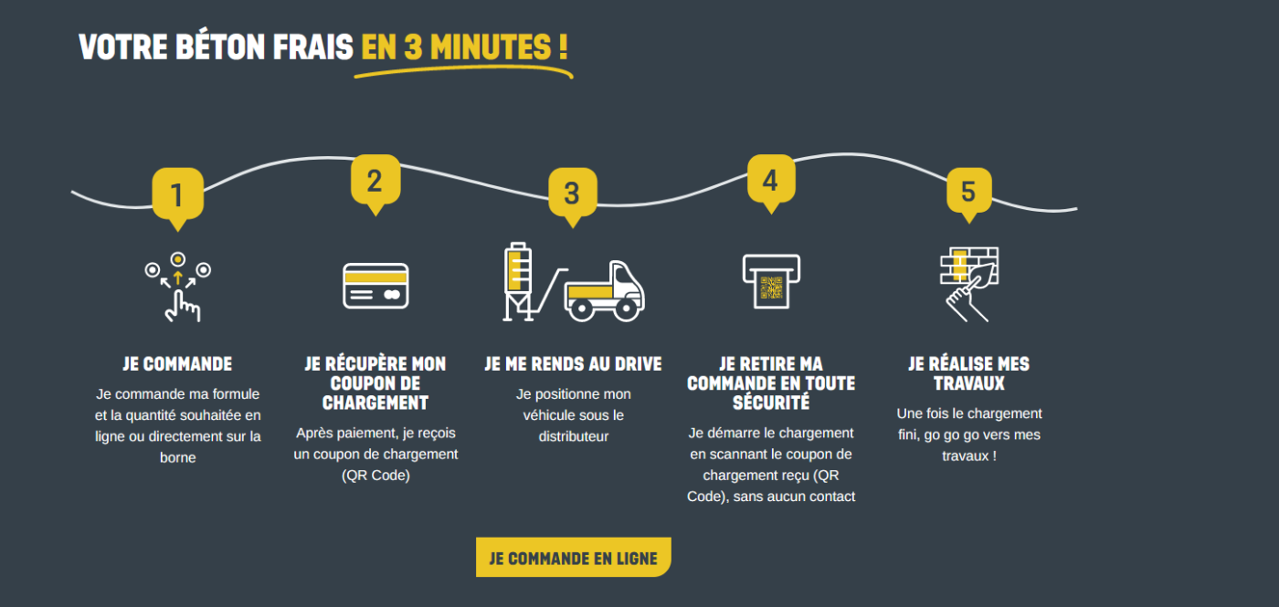 Votre béton frais sans attente - My Cailloux Sud